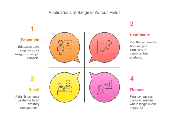Range in Statistics : Definition, Formula & Examples