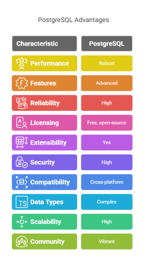 What Is PostgreSQL? A Complete Overview