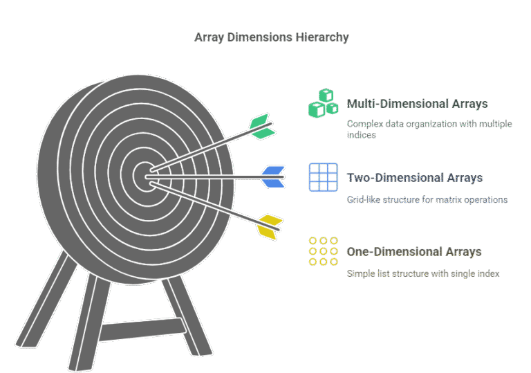 Types Of Arrays In Python A Quick Guide