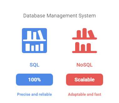 SQL vs NoSQL: Key Differences You Should Know