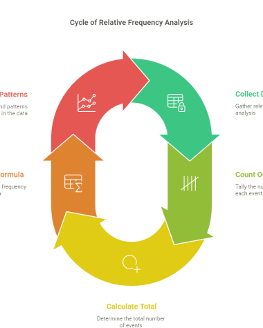 Understanding Everything About UCI Machine Learning Repository