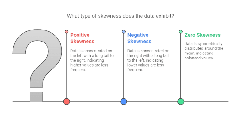 A Comprehensive Guide to Skewness in Statistics