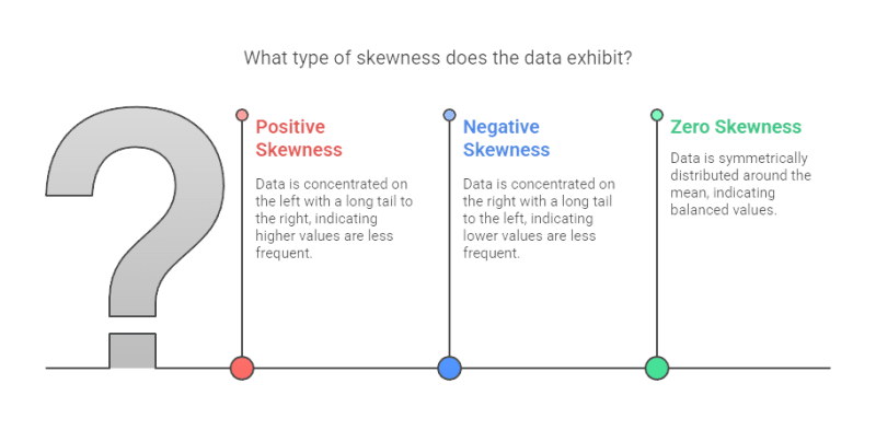 A Comprehensive Guide to Skewness in Statistics