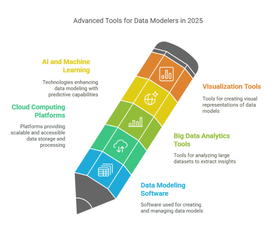 How to Become a Data Modeler in 2025