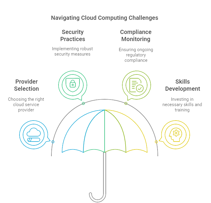 Understanding Cloud Computing Models