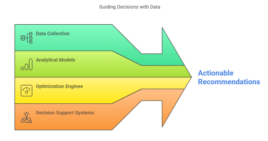 What is Prescriptive Analytics?