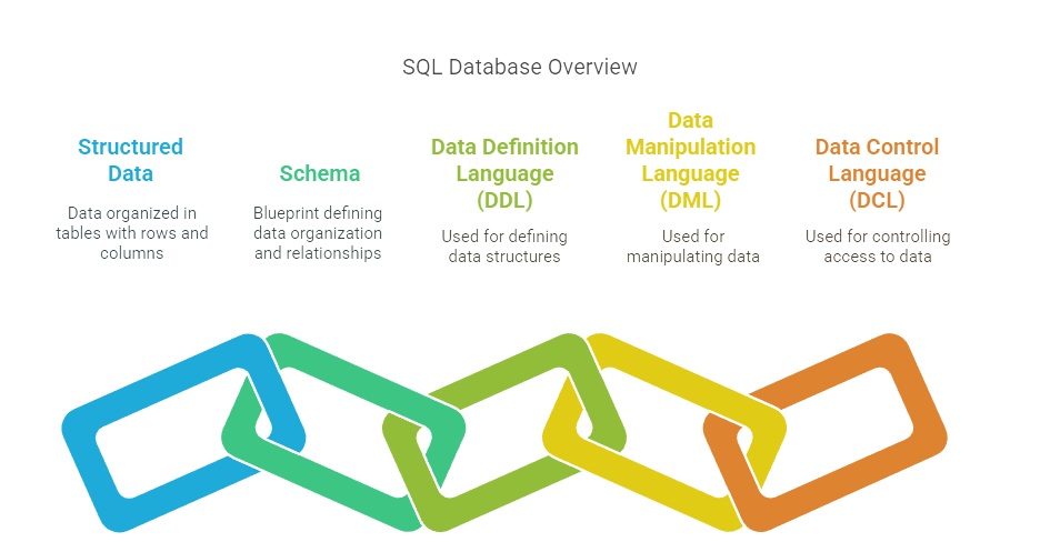 SQL vs NoSQL: Key Differences You Should Know