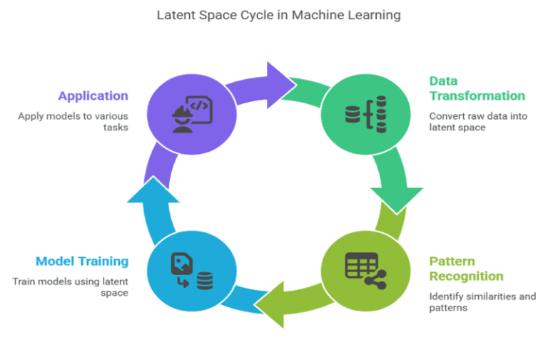 Latent Space: Visualizing the Hidden Dimensions in ML Models