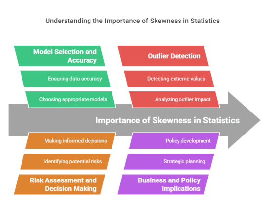 A Comprehensive Guide to Skewness in Statistics