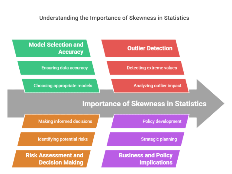 A Comprehensive Guide to Skewness in Statistics