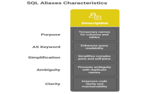 Understanding SQL Aliases for Columns and Tables