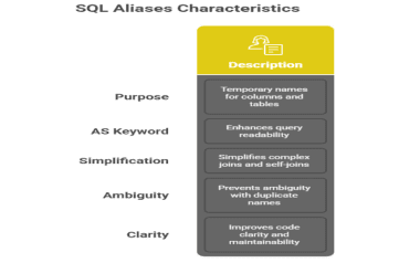 Understanding SQL Aliases for Columns and Tables