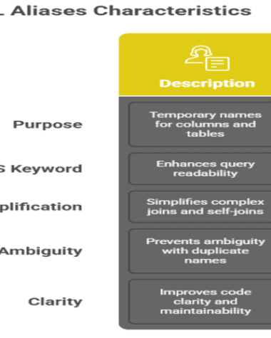 Understanding Attributes in DBMS: A Step-by-Step Guide
