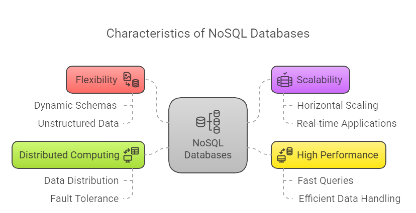 SQL vs NoSQL: Key Differences You Should Know