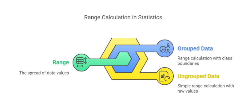Range in Statistics : Definition, Formula & Examples