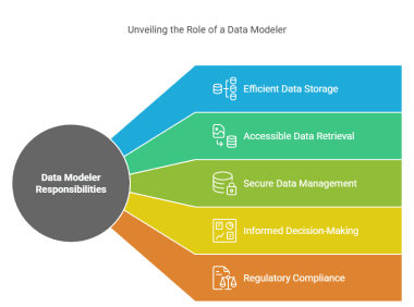 How to Become a Data Modeler in 2025