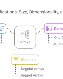 Best Practices for Fact Tables in Dimensional Models - Pickl.AI