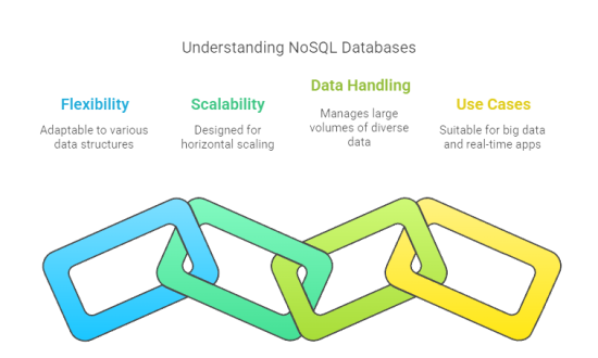 SQL vs NoSQL: Key Differences You Should Know
