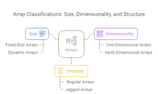 Types of arrays in python : A Quick Guide