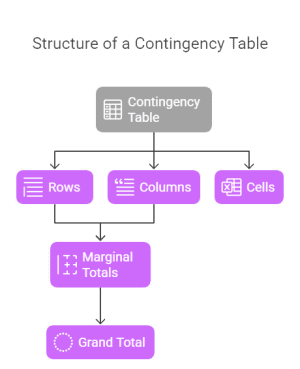Guide of Contingency Table Statistics