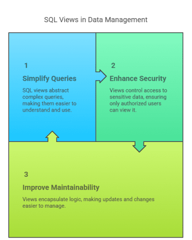 What is Pandas DataFrame corr() Method? Types and Working