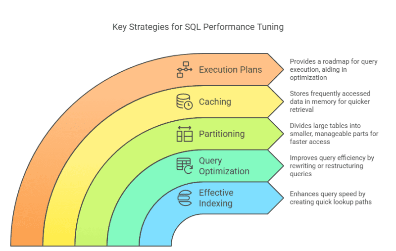 How Performance Tuning Improves Speed, Time and Efficiency