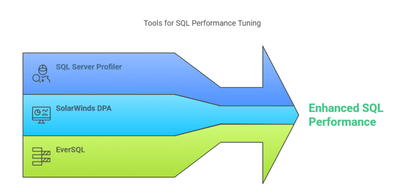 How Performance Tuning Improves Speed, Time and Efficiency