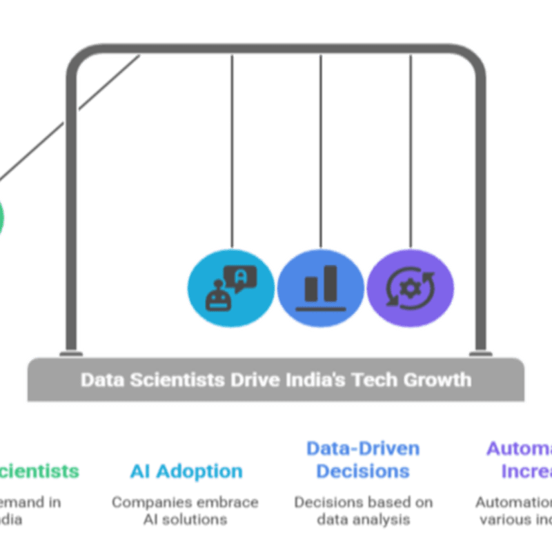 Data Science Archives @ Pickl.AI