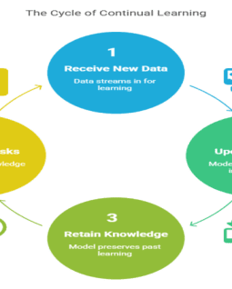 A* Algorithm in AI: Optimal Pathfinding and Search Strategy