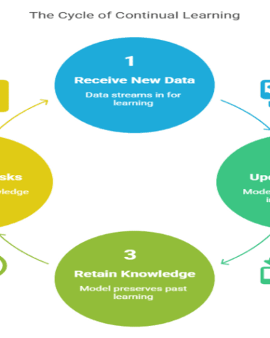 SciPy in Python: Key Features, Installation, and Real-World Use