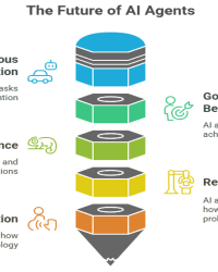 What are the Prerequisites for Artificial Intelligence?