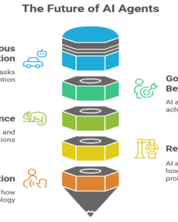 A* Algorithm in AI: Optimal Pathfinding and Search Strategy
