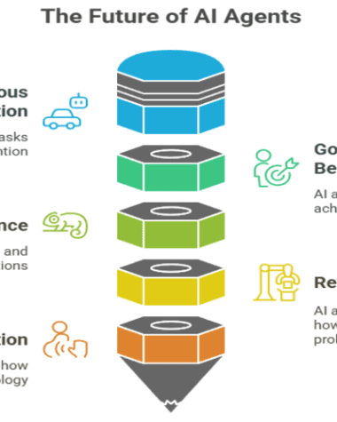 A* Algorithm in AI: Optimal Pathfinding and Search Strategy