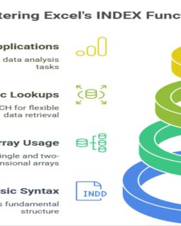Data Centric Consistency Model in Distributed Systems
