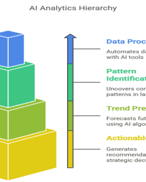 Top 20 Deep Learning Applications Across Industries 2024