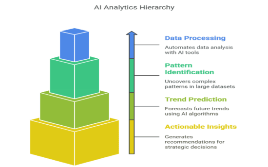 AI Analytics: What It is & Why It Matters