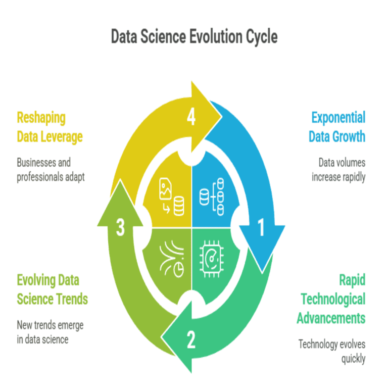 Data Science Archives Pickl Ai