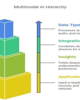 Understanding 'n' in Statistics: Its Significance and Applications