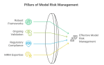 What is Model Risk Management?