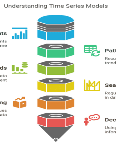 Machine Learning Explained: Demystifying the AI Revolution
