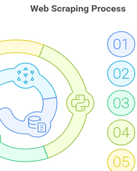 Advantages and Disadvantages of Random Forest
