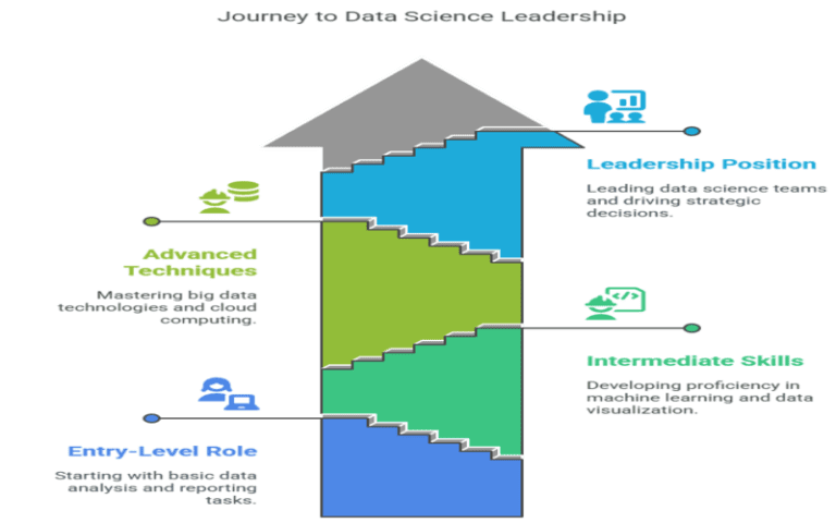 Data Scientist Job Description: Role & Responsibilities