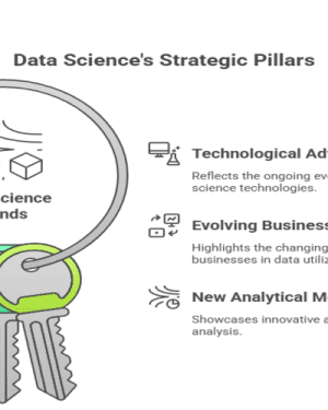 How Uber Uses Data Analytics to Improve Supply Efficiency