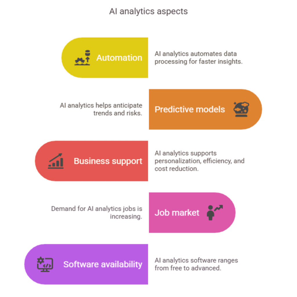 All About Data Analysts @Pickl.AI