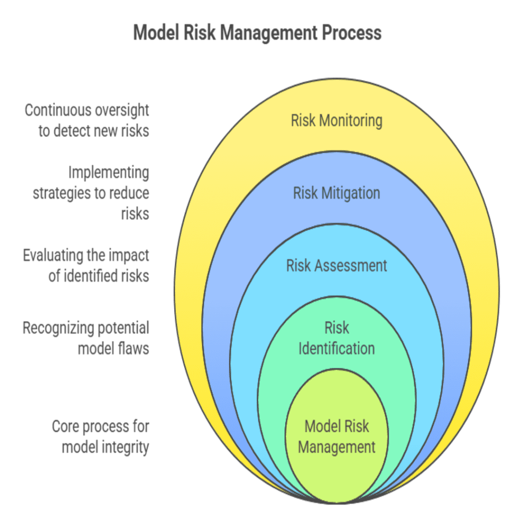 Anubhav jain - Data Scientist