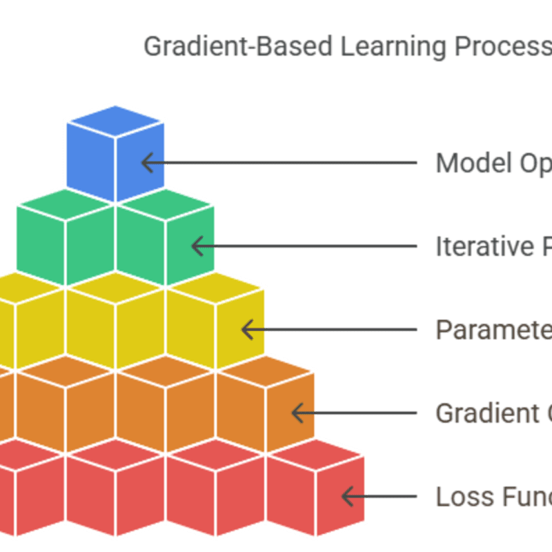 Deep Learning Archives - Pickl.AI