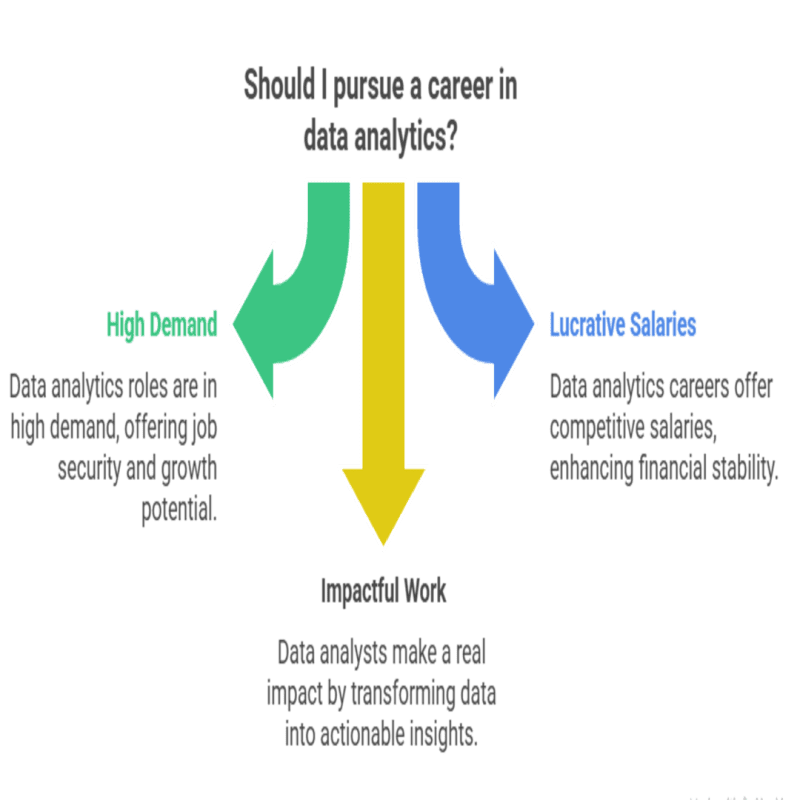 All About Data Analysts @Pickl.AI