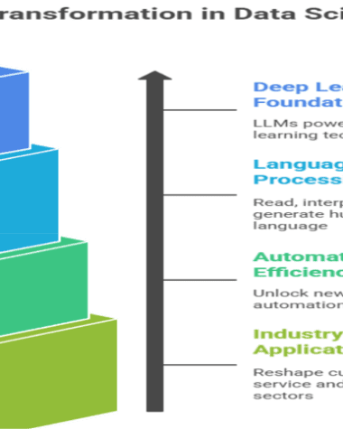 Reduce in Python: From Basics to Advanced Applications