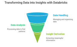 What is Databricks? Why Should You Use It?