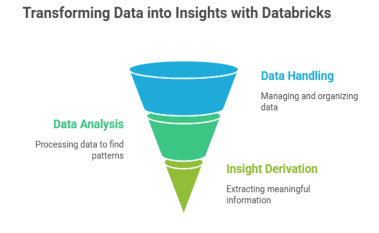 What is Databricks? Why Should You Use It?